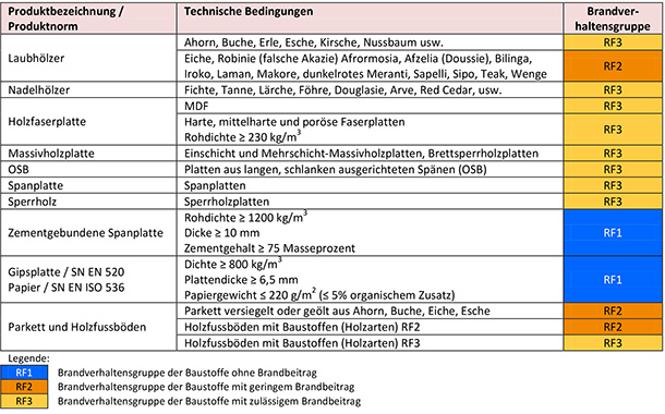 Schreinersicht - Artikel